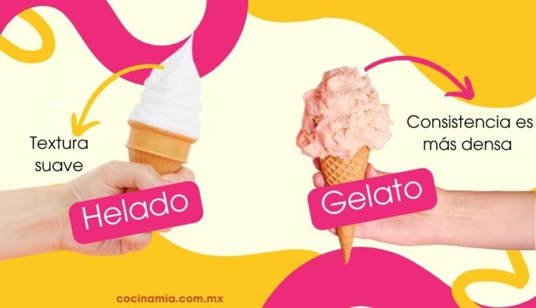 ¿Cuál es la diferencia entre el Helado, el Gelato, la Nieve o el Sorbete? | Cocina Mía® | Los ...