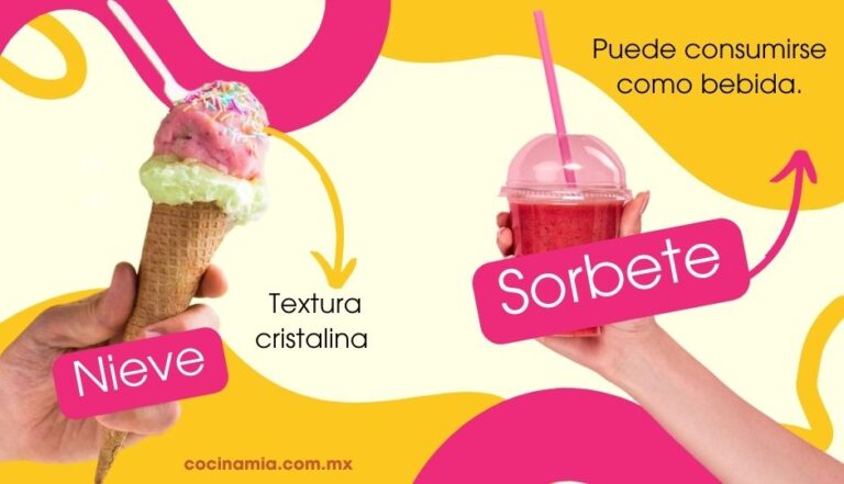 ¿Cuál es la diferencia entre el Helado, el Gelato, la Nieve o el Sorbete? | Cocina Mía® | Los ...